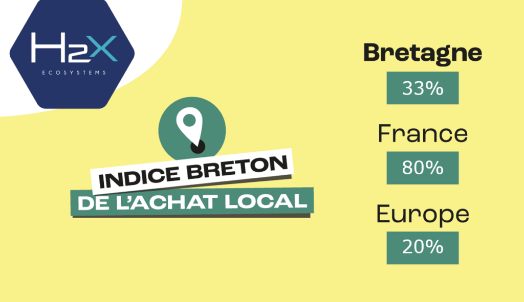 H2X ECOSYSTEMS : l’ancrage local au cœur de la transition énergétique ...